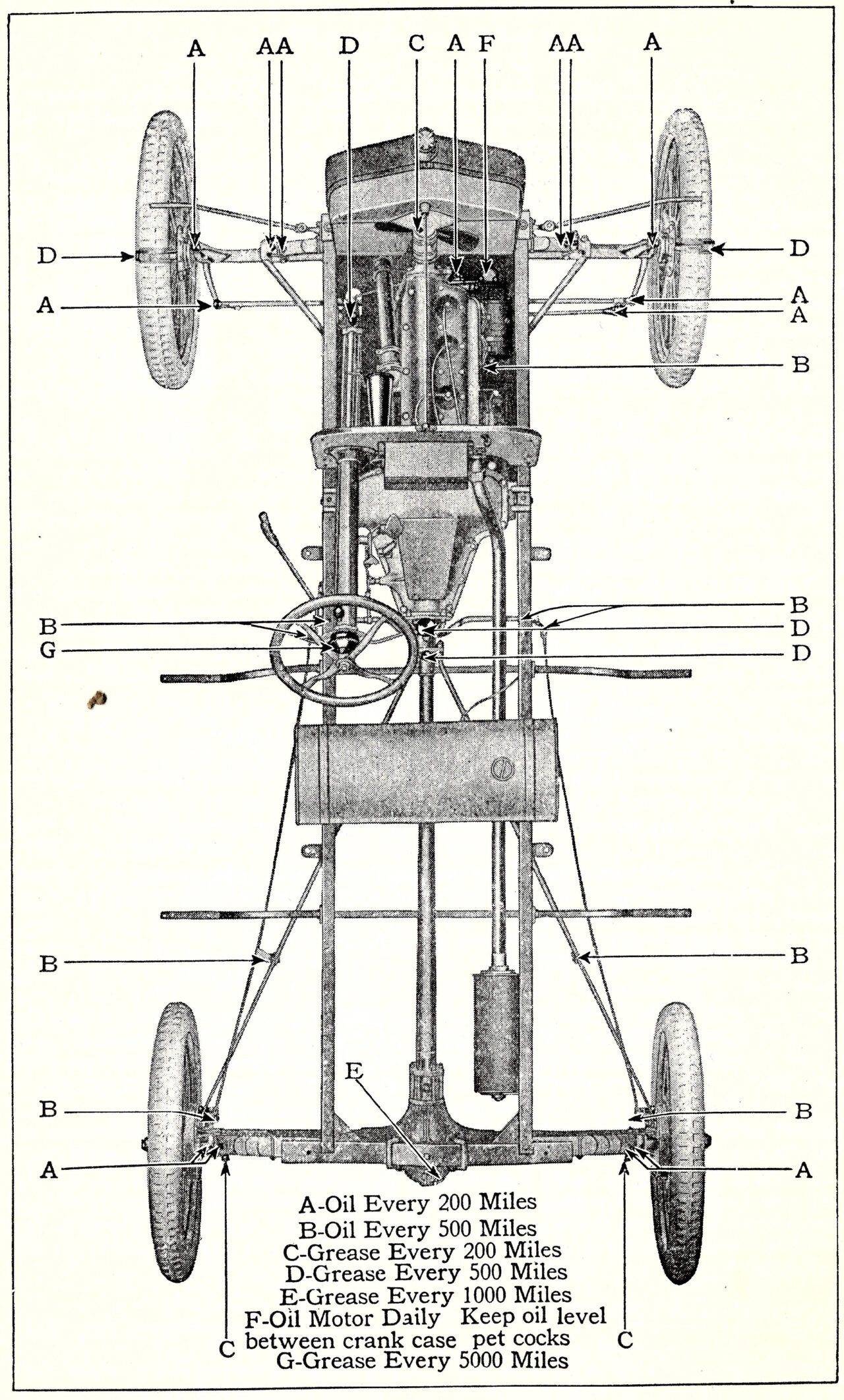 Ford Model T – Chassis, Axles, Suspension and Steering | Timeless Ts ...